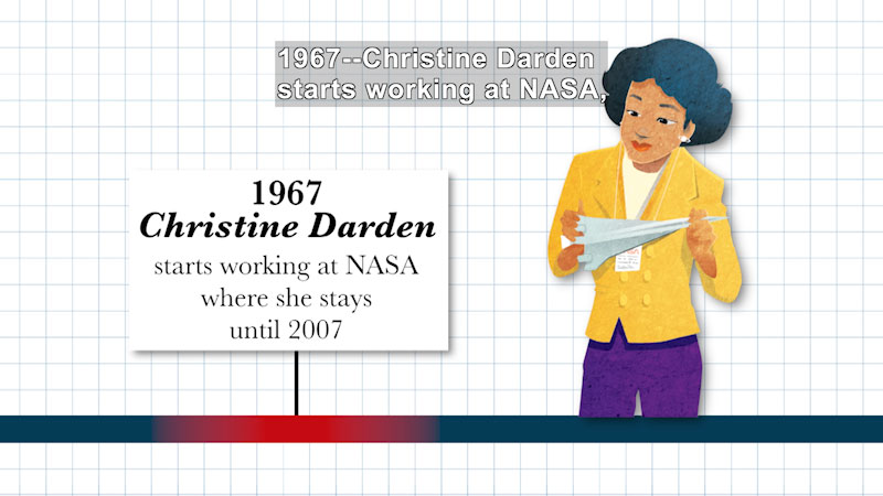 Hidden Figures: Timeline